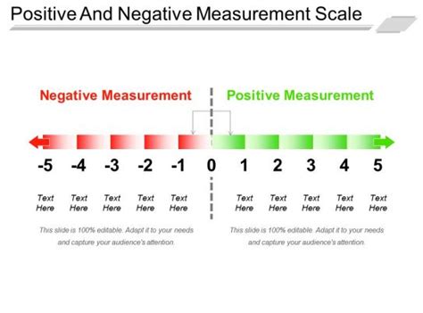 Positive And Negative Measurement Scale Ppt Design Templates Template