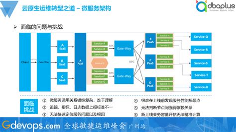 一夜颠覆60旧体系，腾讯的sre运维转型实践 墨天轮