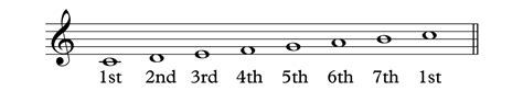 What Is An Extended Chord In Music What Is An Extended Chord In Music