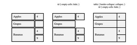7 Css Properties Youve Never Heard Of And How To Use Them