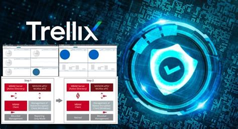 How To Encrypt Your System With Trellix Data Encryption Techdirectarchive