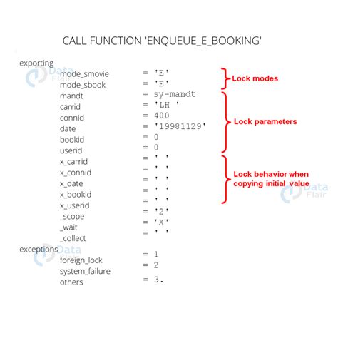 Lock Objects In Sap Abap Types And Examples Dataflair
