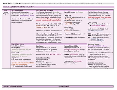 Womens Health Eor Study Guide Womens Health Eor Prenatal Care