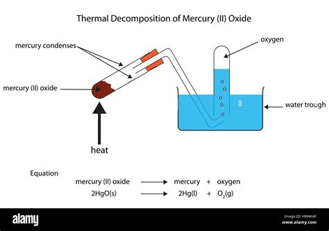 Decomposition Reaction Definition