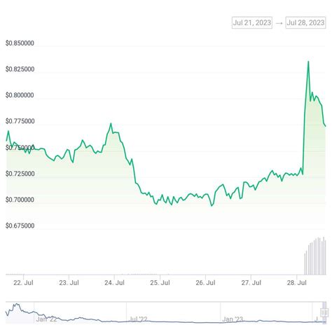 Immutable X Imx Price Rises Amid Upbit Listing