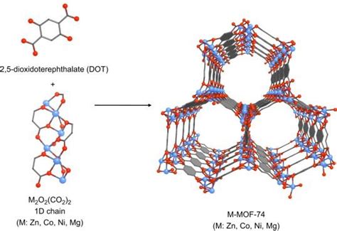 Mof 74 Cu Ruixibiotech