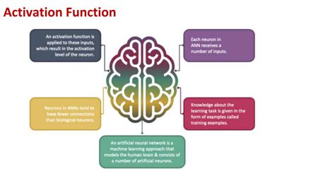 Training Neural Networks Pptx Computer Networking Computing