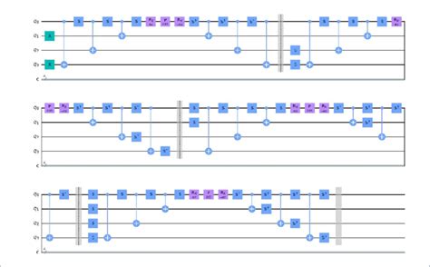Quantum circuit for the simulation of U ε for ε The structure of Download Scientific