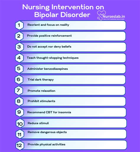 Nursing Care Plan On Bipolar Disorder Nurseslab