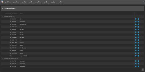 Setting A Terminal And Or Employee Default Drop Down Screen Ezeepos