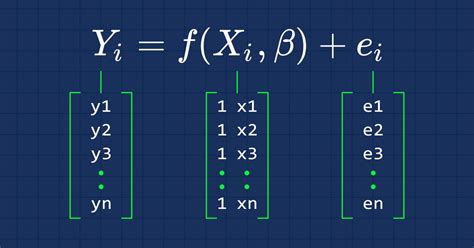 Data Science And Machine Learning Part 03 Matrix Regressions Mql5 Articles