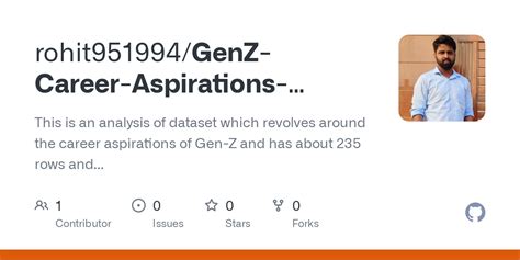 Github Rohit951994genz Career Aspirations Dataset This Is An