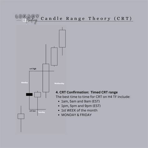 Candle Range Theory Crt By Legacy Tradingpdf