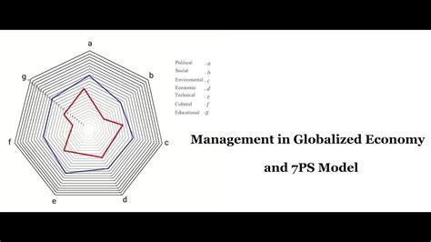 Prof Dr Hamid Mattiello Speaks About Management In Globalized Economy Culture And 7ps Model
