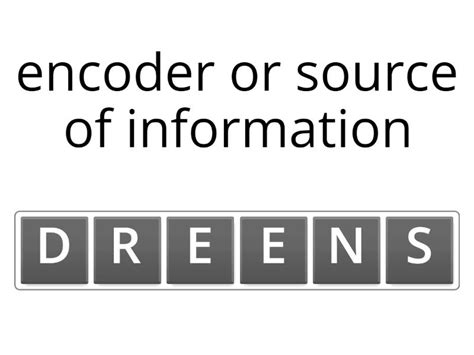 Elements Of Communication Anagram