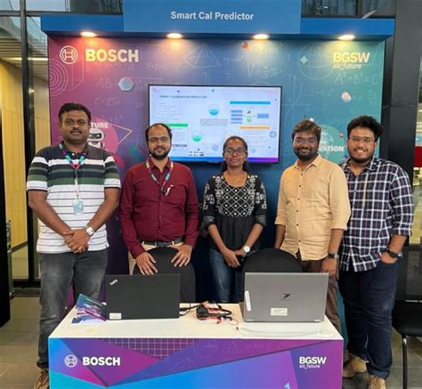 Nishanth Srivatsa M S On Linkedin Machinelearning Project Connections Share Fit Bosch Bgsw