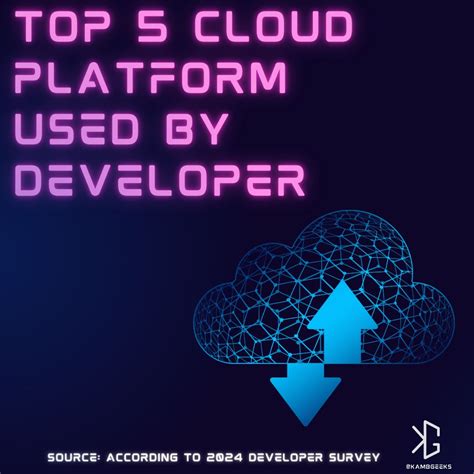 Kambgeeks On Linkedin Cloudcomputing Cloudplatform Developer Technology Tech Coding