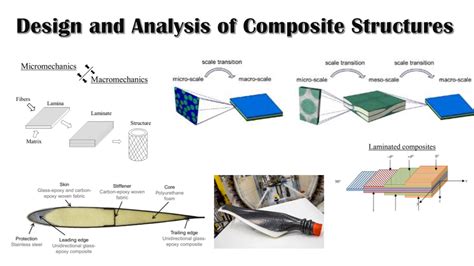 Design And Analysis Of Composite Materials For Aerospace Applications A Brief Overview
