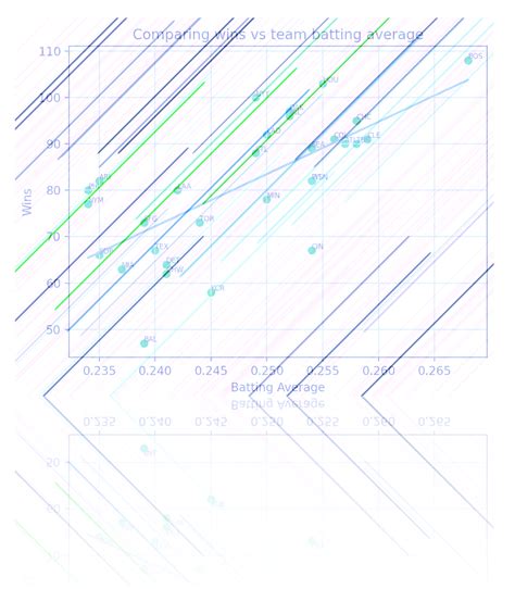 Chapter 15 Python Textbook