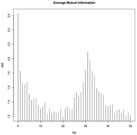 Full Article Recurrence Quantification Analysis Of Processes And Products Of Discourse A