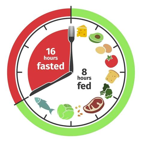 Intermittent Fasting The Latest Way Of Losing Weight Easily