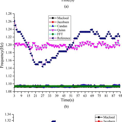 The Rf Broad Of The Cw Doppler Radar Sensor Download Scientific Diagram