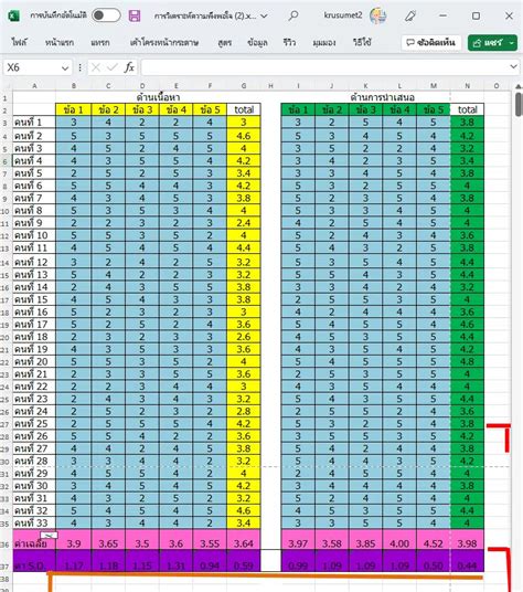 แจกไฟล์คำนวนค่าสถิติ ในงานวิจัยในชั้นเรียน การวิเคราะห์ความพึงพอใจ คำนวณ T Test คำนวณ E1 E2 ไฟล์
