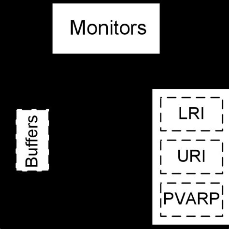 Structure Of The Pacemaker Code Obtained From The Stateflow Chart Shown