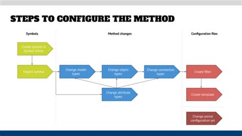 Bpmtoday Mastering Aris A Guide To Effective Method Configuration