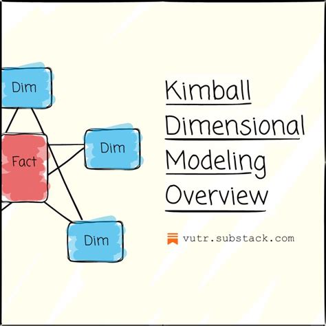 Dataengineering Dataanalytics Datamodeling Dimensionalmodeling Vu Trinh