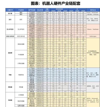 优必选人形机器人产品矩阵 2023年11月 行业研究数据 小牛行研