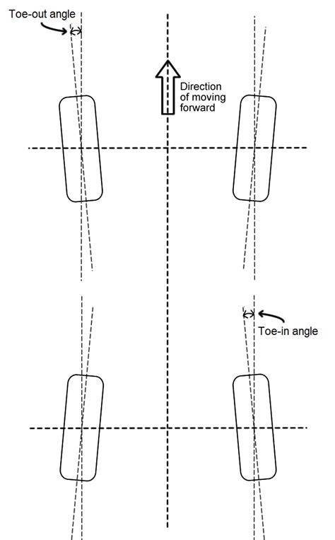 How Toe Angle Affects Handling In Motorsport And Acc Trinacria Simracing