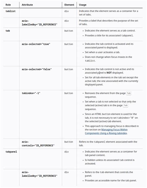 Angular Aria Is Here What It Does Why It Exists And When To Use It