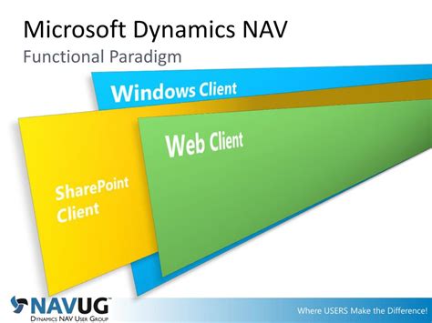 PPT Dynamics NAV Preview PowerPoint Presentation Free Download ID