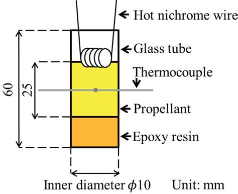 Propellants Explosives Pyrotechnics Vol 48 No 2