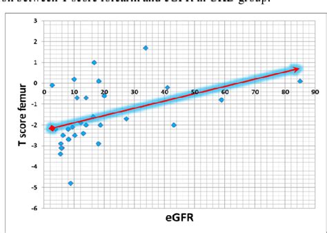 Figure 1 From Prevalence And Severity Of Mineral Bone Disorders In
