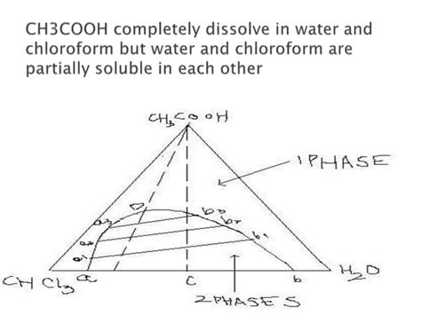 Application Of Phase Rule To Three Component System Pptx Chemistry
