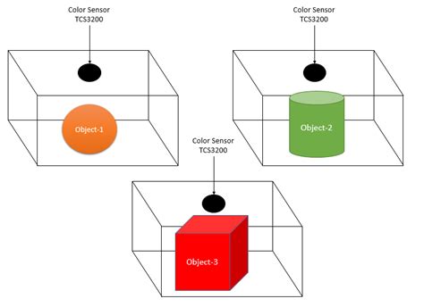 Increase Range Of TCS Color Sensor Sensors Arduino Forum