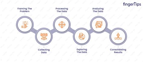 What Is The Data Science Life Cycle Steps Explained In Detail