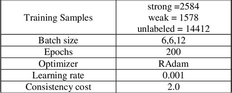 Table 1 From Convolution Augmented Conformer For Sound Event Detection