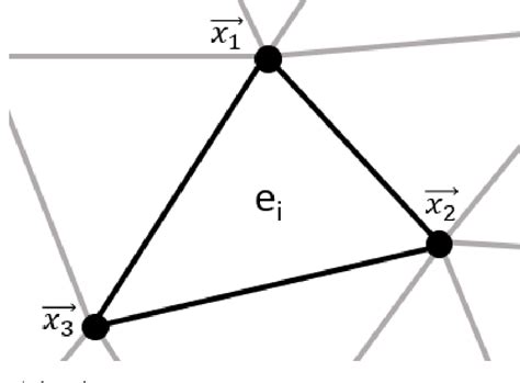 figure 3 1 from finite element method for two dimensional westervelt
