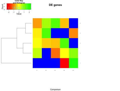 R Creating A Heatmap Where The Data Has NaN Values In It Stack Overflow
