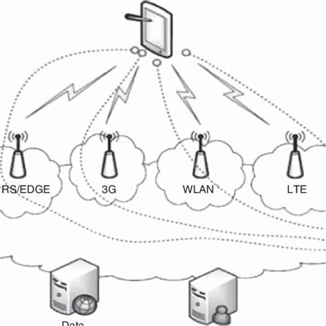 2 Functional Architecture Of 5g Networks Source Based On Zhang Et