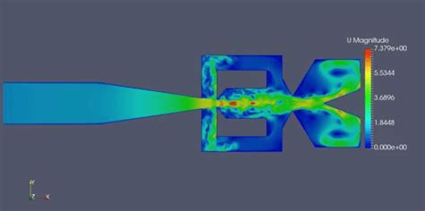 Fluidic Amplifier Internal Flow Visualization For A Minimum Inlet
