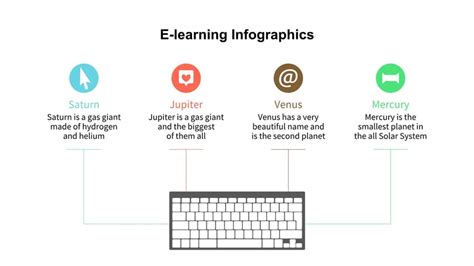 Computer Keyboard With Bunch Of Icons Above It Google Slide Theme And Powerpoint Template