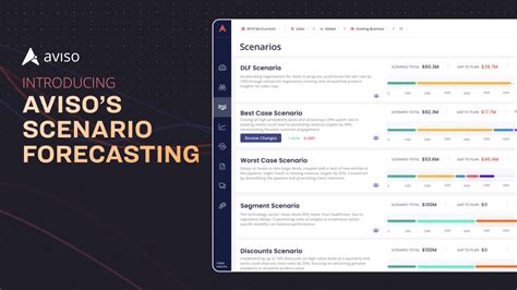 Aviso Scenario Forecasting