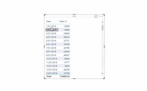 Creating Forward Forecasts In Power Bi Using Dax