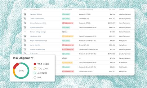 Nitrogen Holdings Dashboard Built For Advisory Firms