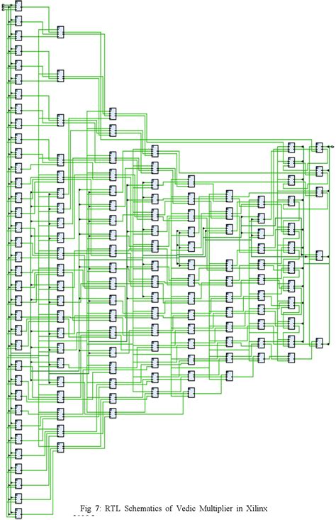 Figure From Design Of Efficient Bit Vedic Multiplier Semantic Scholar