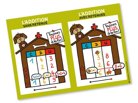 Laddition Posée Affiche Format A2